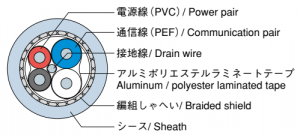 Cáp Tín Hiệu KURAMO/ JAPAN DeviceNet KND-SB (THICK) 1Px18AWG + 1Px15AWG ...