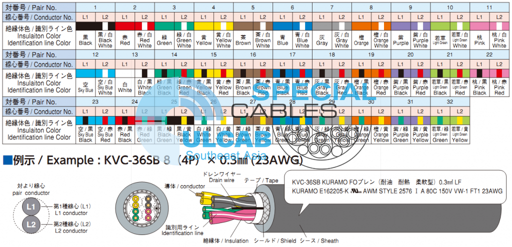 "KVC-36SB" Cáp Tín Hiệu KURAMO | Chính Hãng - Chống Nhiễu - Giá Tốt ...