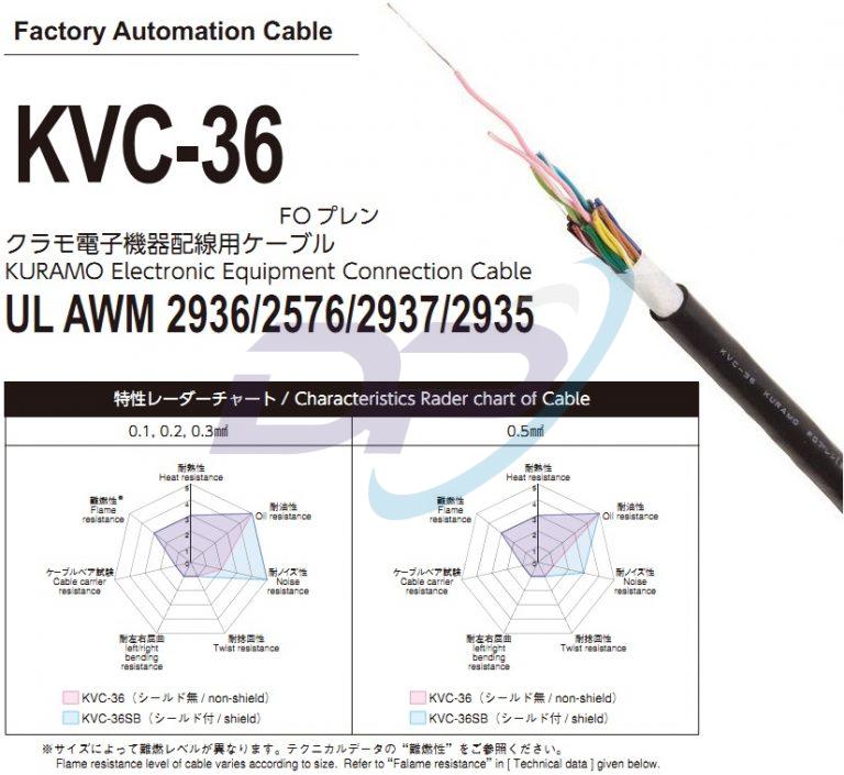"KVC-36" Cáp Tín Hiệu KURAMO | Chính Hãng - Giá Tốt Nhất - ulcab.com.vn