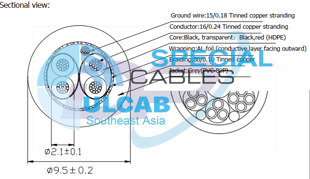 Cáp Tín Hiệu Điều Khiển Vắn Xoắn 2 Lớp Chống Nhiễu 2PR 18AWG AL foil ...