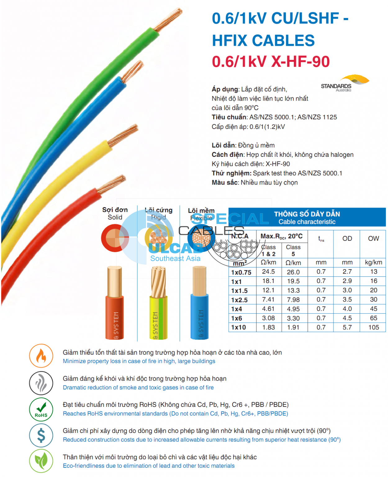 Cáp Đơn LS-VINA HFIX CABLES X-HF-90 CU/LSHF 0.6/1kV | Chính Hãng - Giá ...