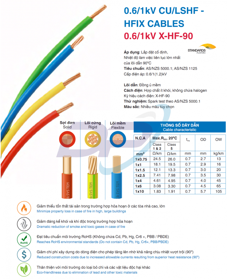 Cáp Đơn LS-VINA HFIX CABLES X-HF-90 CU/LSHF 0.6/1kV | Chính Hãng - Giá ...