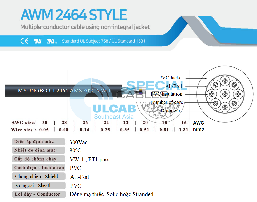 Cáp tín hiệu UL2464 AMS 24C 26AWG, 24AWG, 22AWG, 20AWG, 18AWG, 16AWG, 14AWG VW-1, FT1, FT2 300V ...