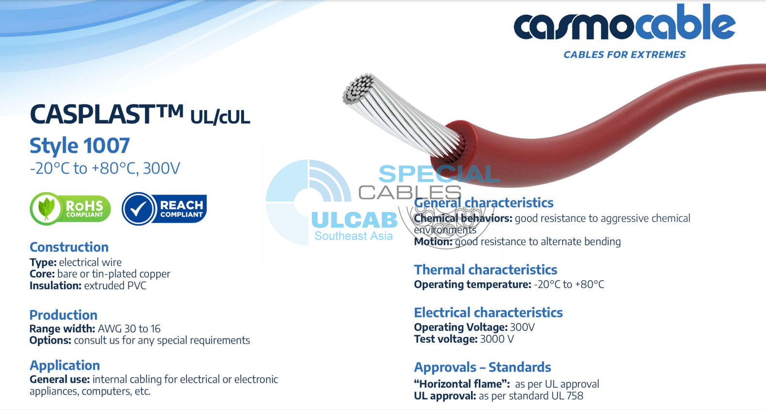 Dây cáp điện CASMO CABLE CASPLAST™ UL/cUL Style 1007 , 300V (-20°C to +80°C) Chính Hãng - Giá ...