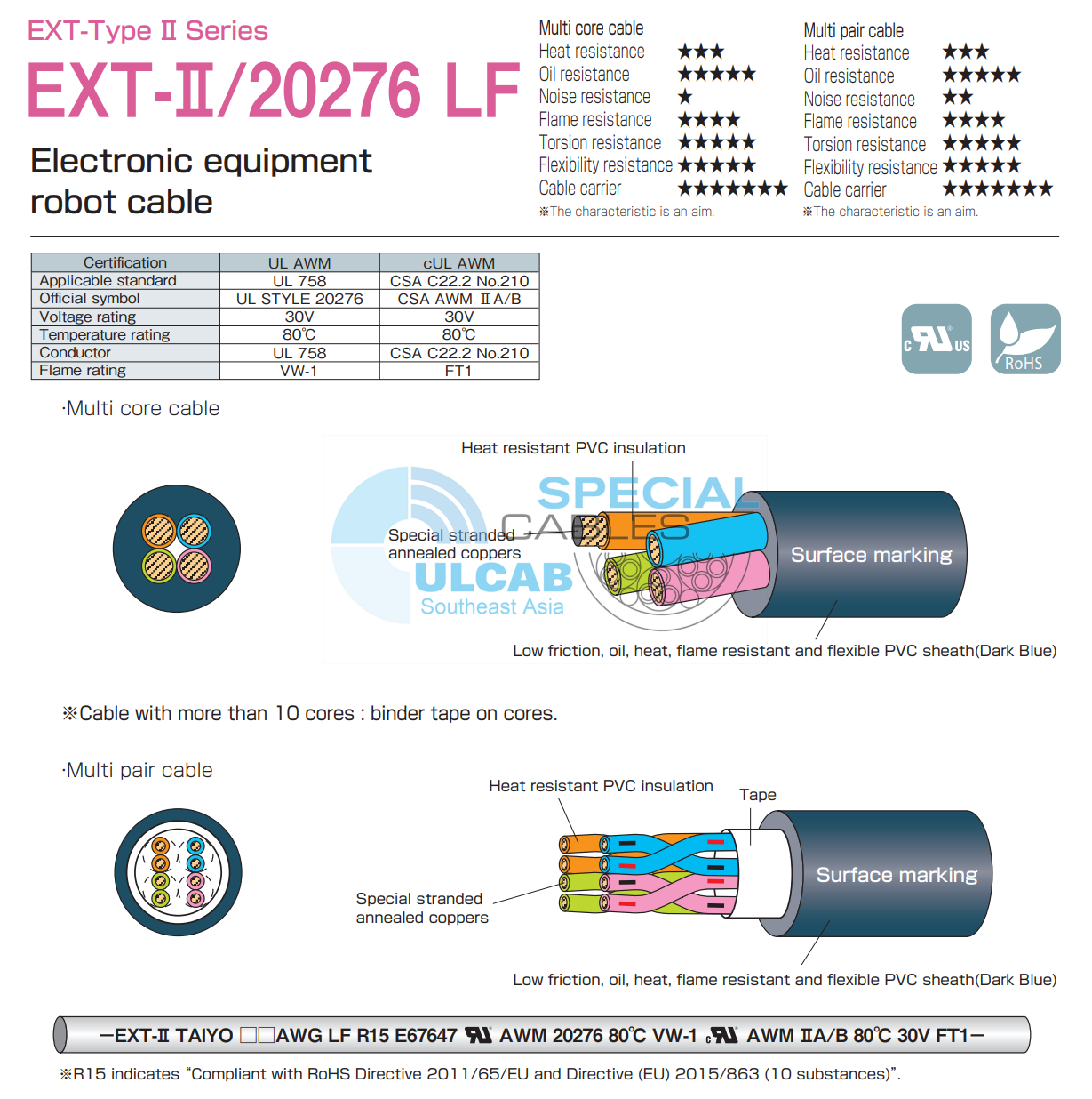 Cáp tín hiệu và điều khiển ROBOT TAIYO EXT-II/20276 LF (30V, 80°C, UL VW-1, cUL FT1) | Chính ...