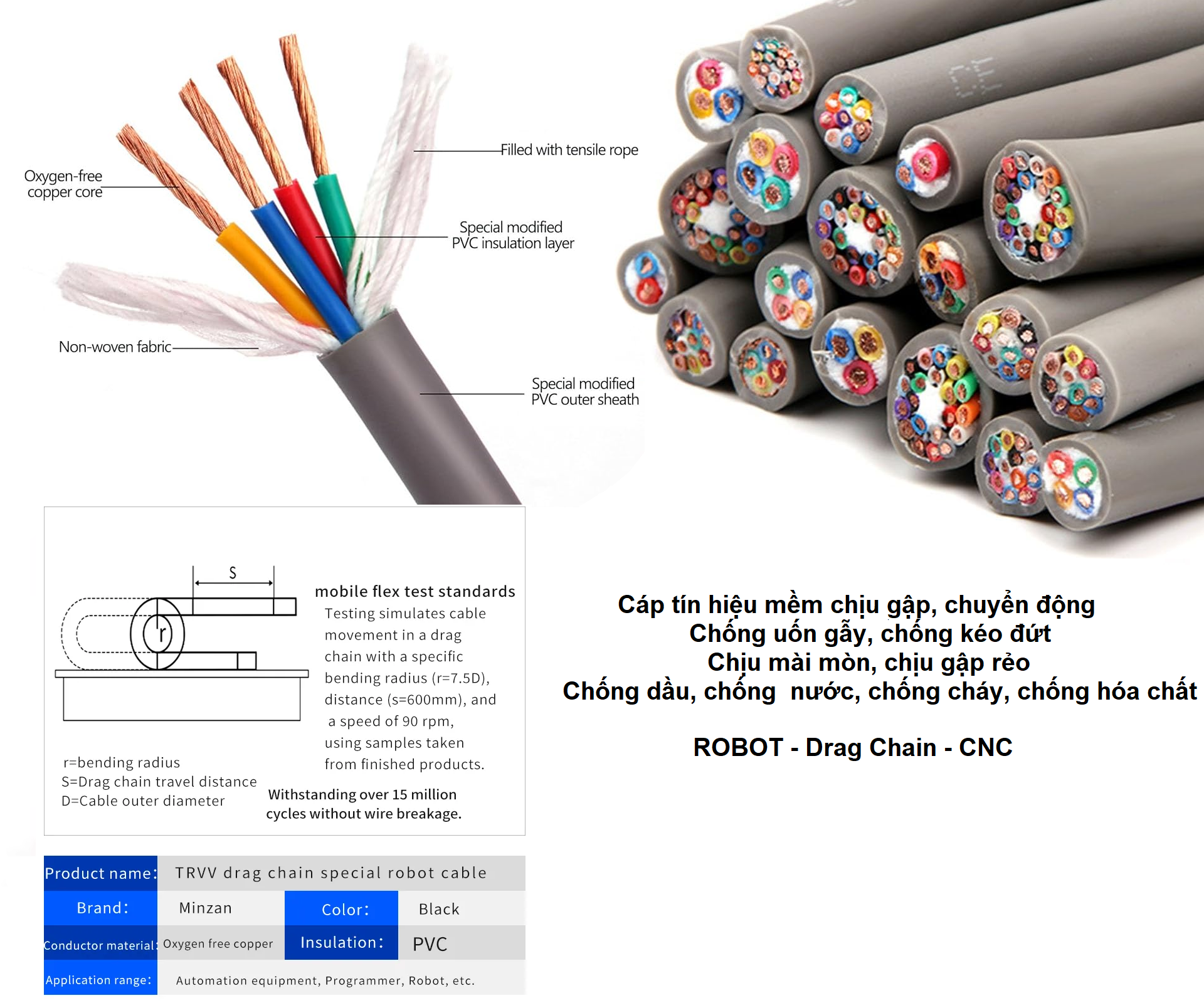 Dây cáp tín hiệu 2464 chịu gập 5 lõi TRVV 5Cx26AWG; 5Cx24AWG; 5Cx22AWG ...